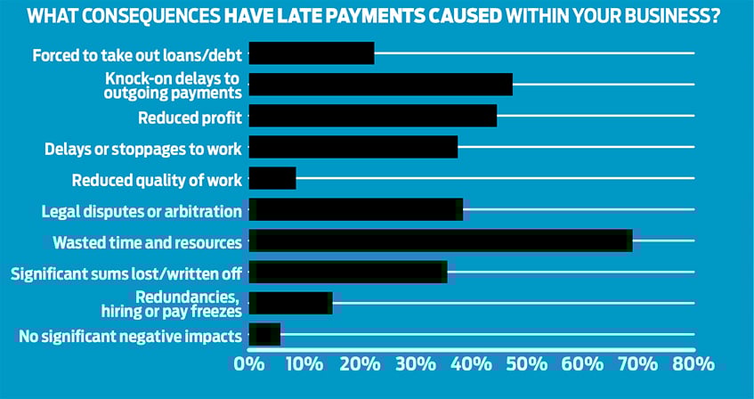 Tips to Write Overdue Payment Letters [Sample Letter Included]